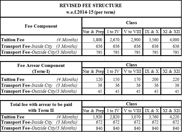 CIRCULAR ON FEE HIKE 2014-2015